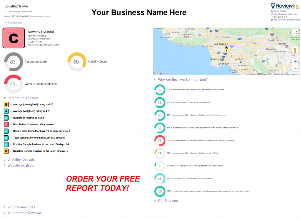 FREE Reputation Score | ReviewInc, Best Reviews Management Software